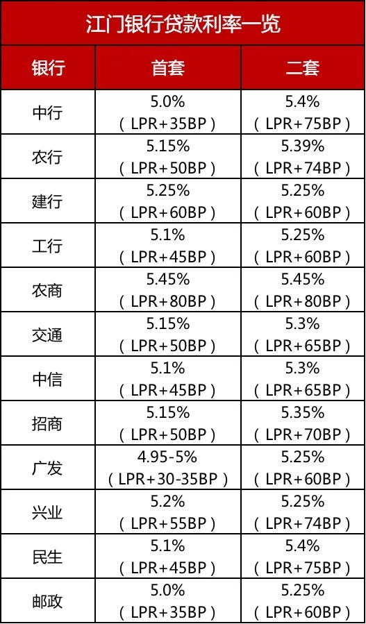 央行公布12月LPR利率报价 五年期依然保持4.65%-江门楼盘网