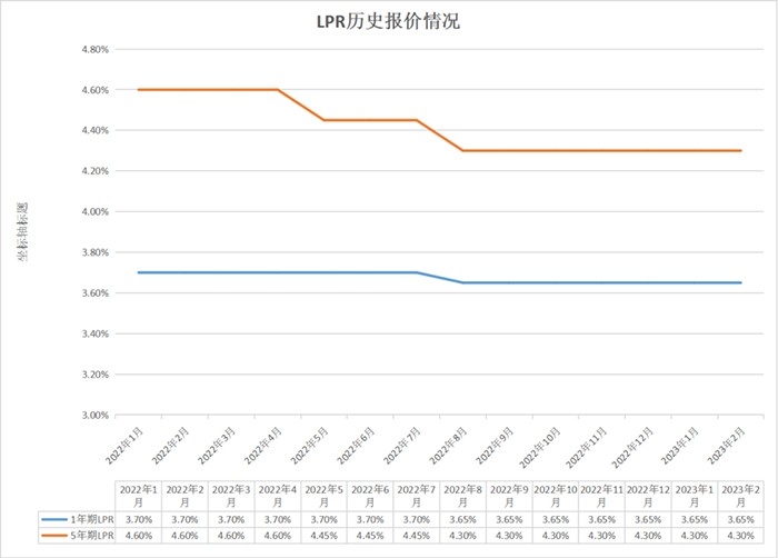 稳！LPR报价“7连平”！现在是南充人购房的好时机吗？-南充楼盘网