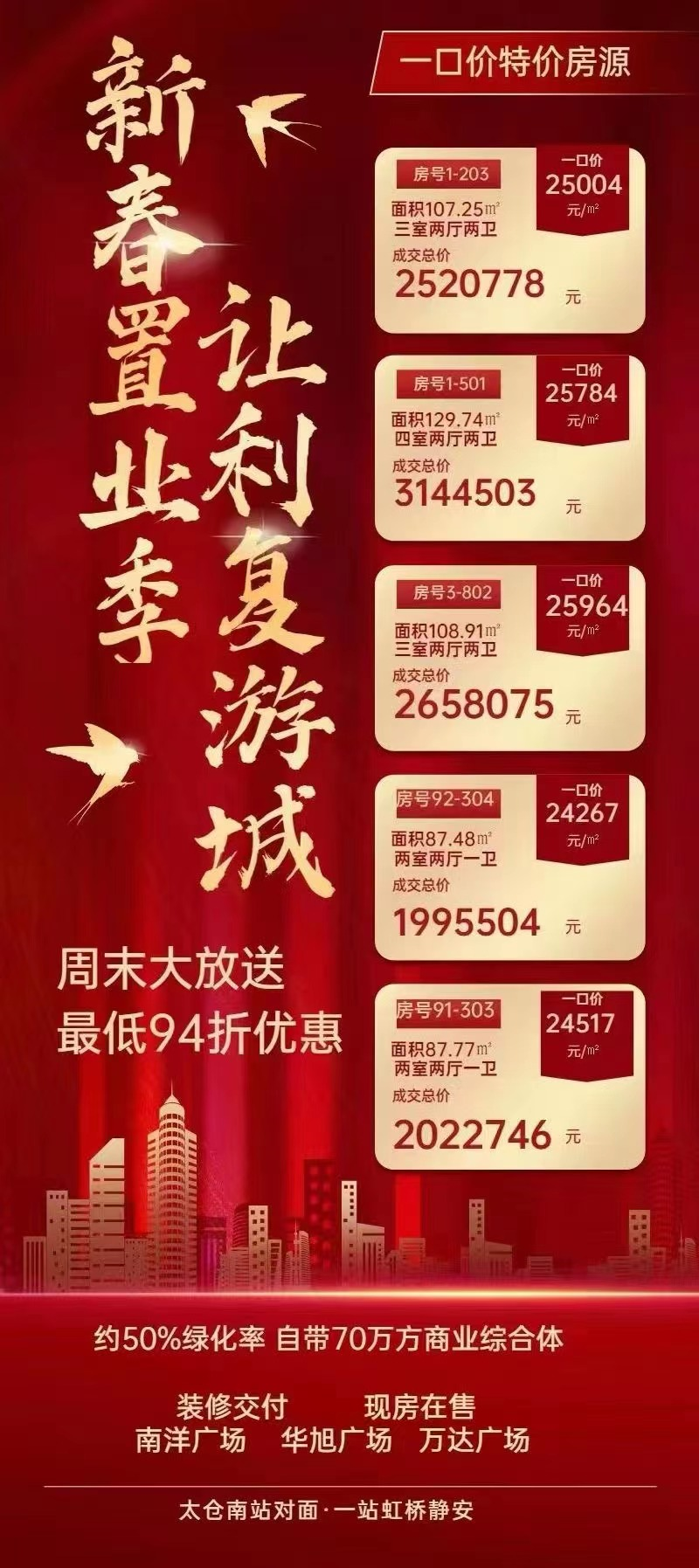 复游城·太仓目前在建筑面积约88/92/107㎡/140㎡房源，销售均价为24800元/㎡-太仓楼盘网