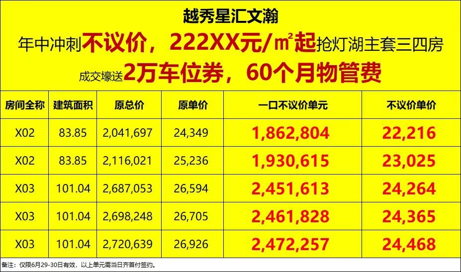 【越秀·星汇文瀚】 7月钜惠，单价22XXX元/m²！成交送2万车位券，60个月物管费！-佛山楼盘网