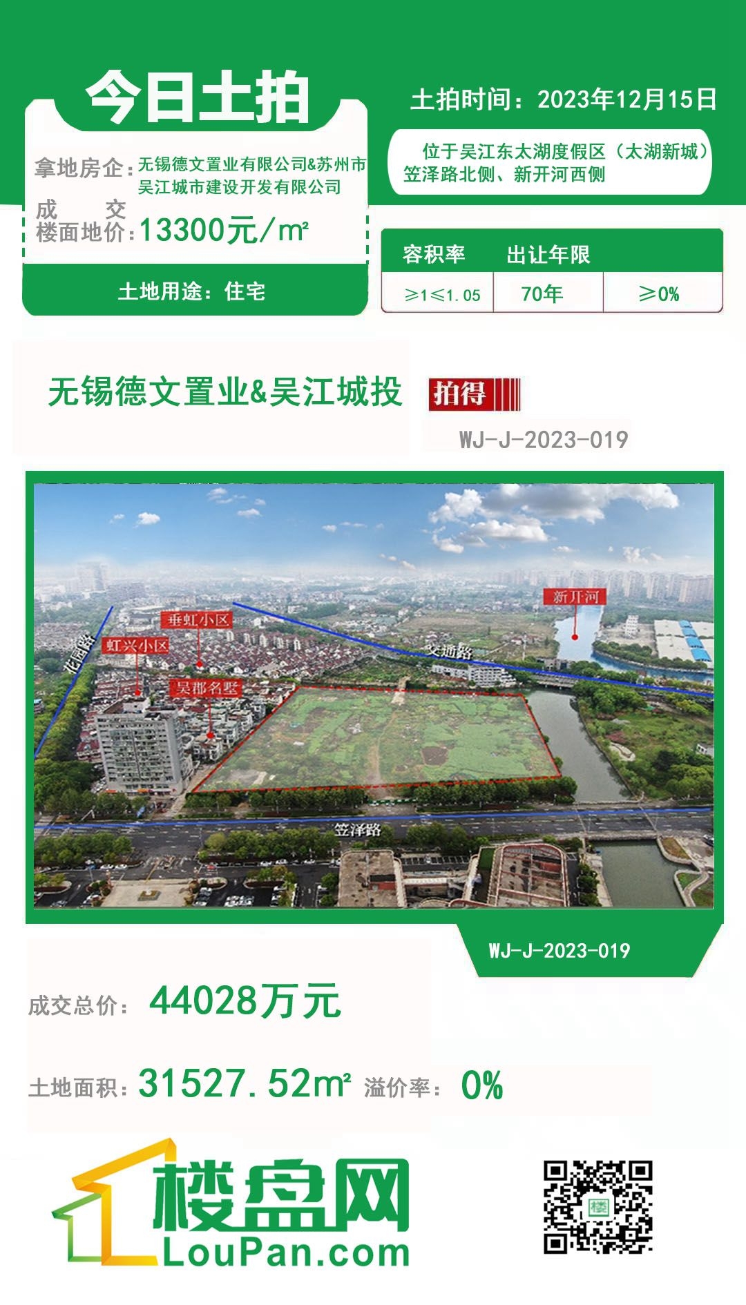 土拍讯吴江WJ-J-2023-20地块最终由两家房企联合底价竞得-苏州楼盘网
