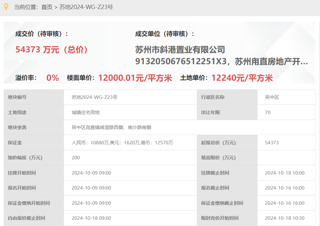 土拍讯：苏地2024-WG-Z24号地块最终被两家房企公司联合拿下-苏州楼盘网